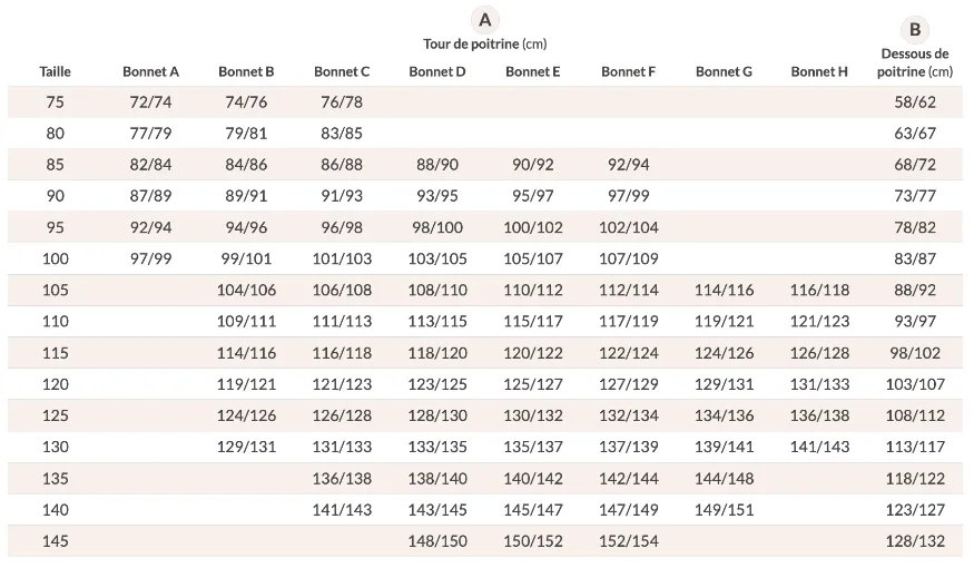 Guide conseil des soutiens-gorge pour petites poitrines